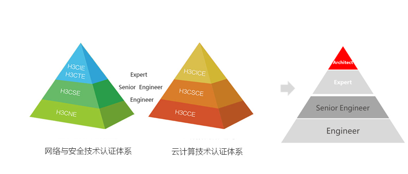 H3C技术认证-今正